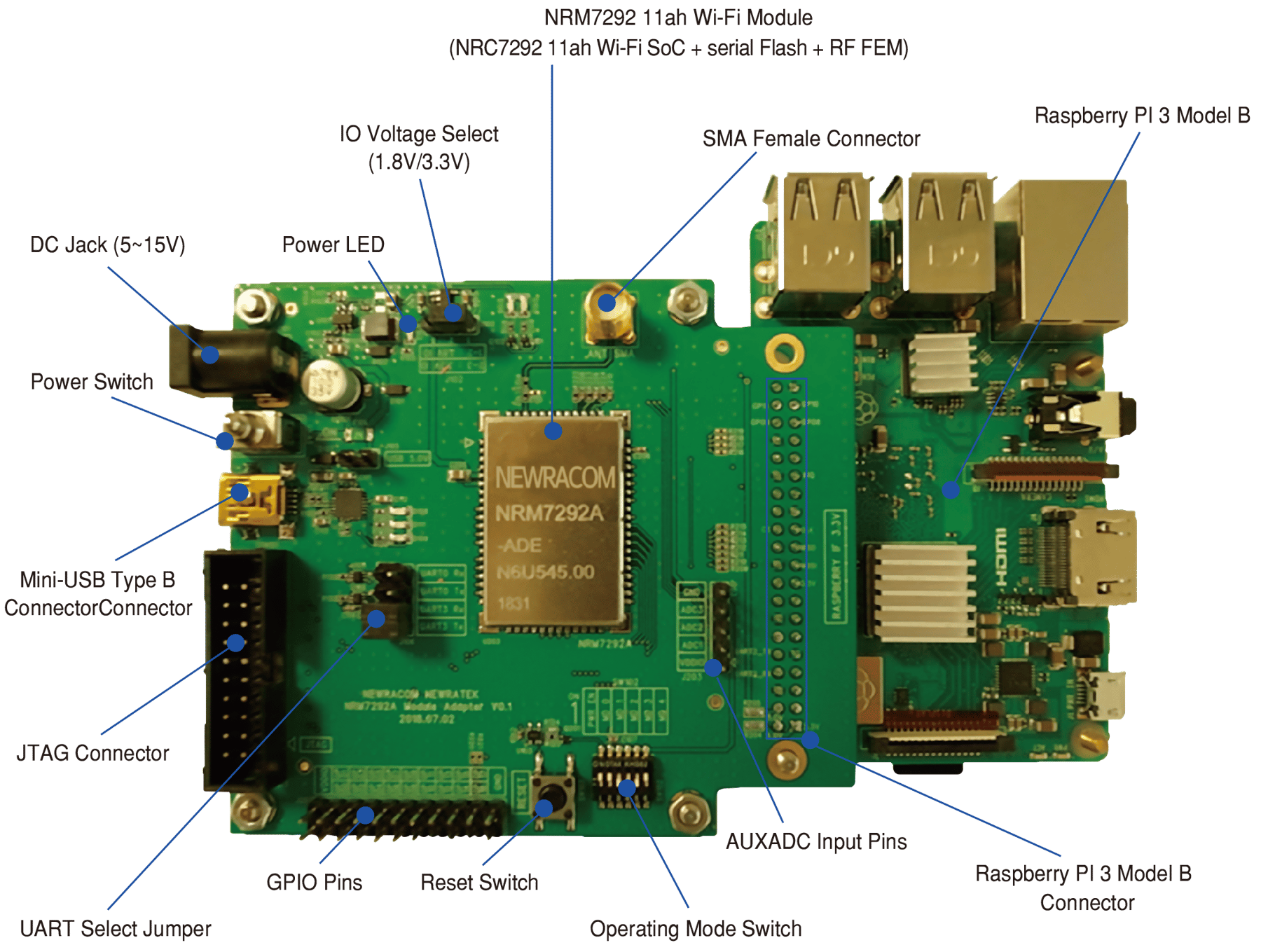 Products | NRC7292 EVK