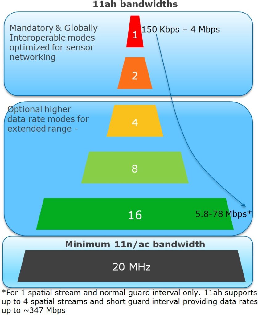 IEEE Standard E-Magazine Paper Getting Published in IEEE Standards ...